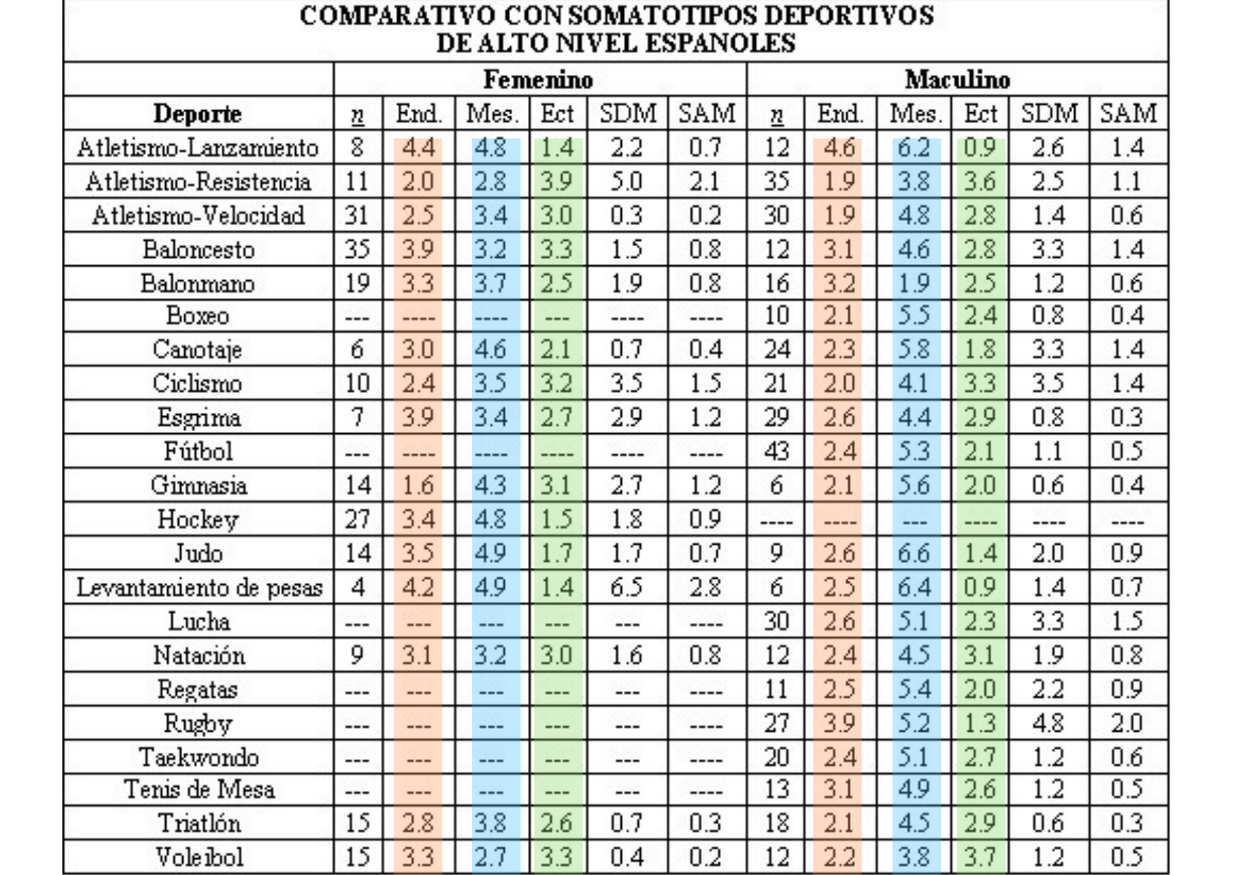 Cómo la Antropometría Potencia tu Rendimiento Deportivo (Reeditado ...